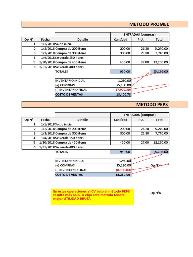 Ejemplo Metodo Promedio y PEPS | PDF | Inventario | Economias