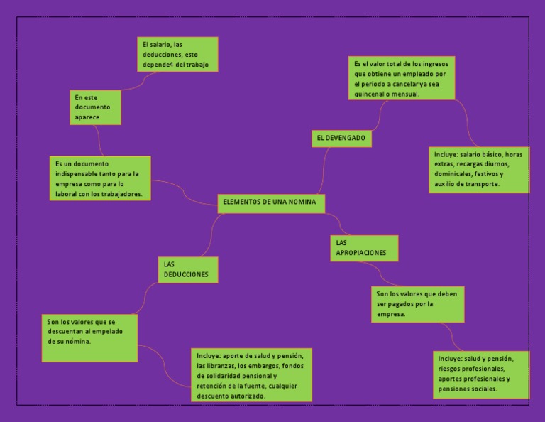 Elementos De Una Nomina Pdf Cheque De Pago Economias