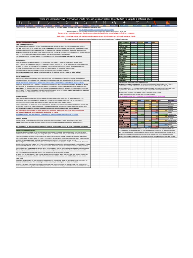 MHF-ZZ Weapon Reference | PDF