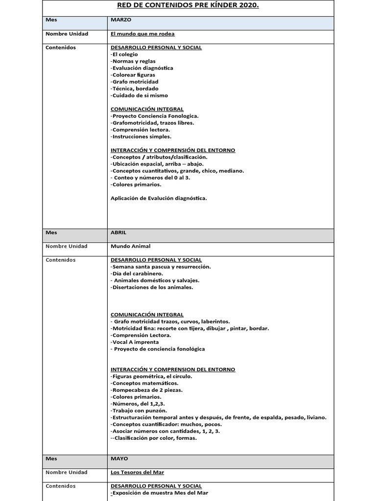 Contenidos Pre Kínder 2020 | PDF