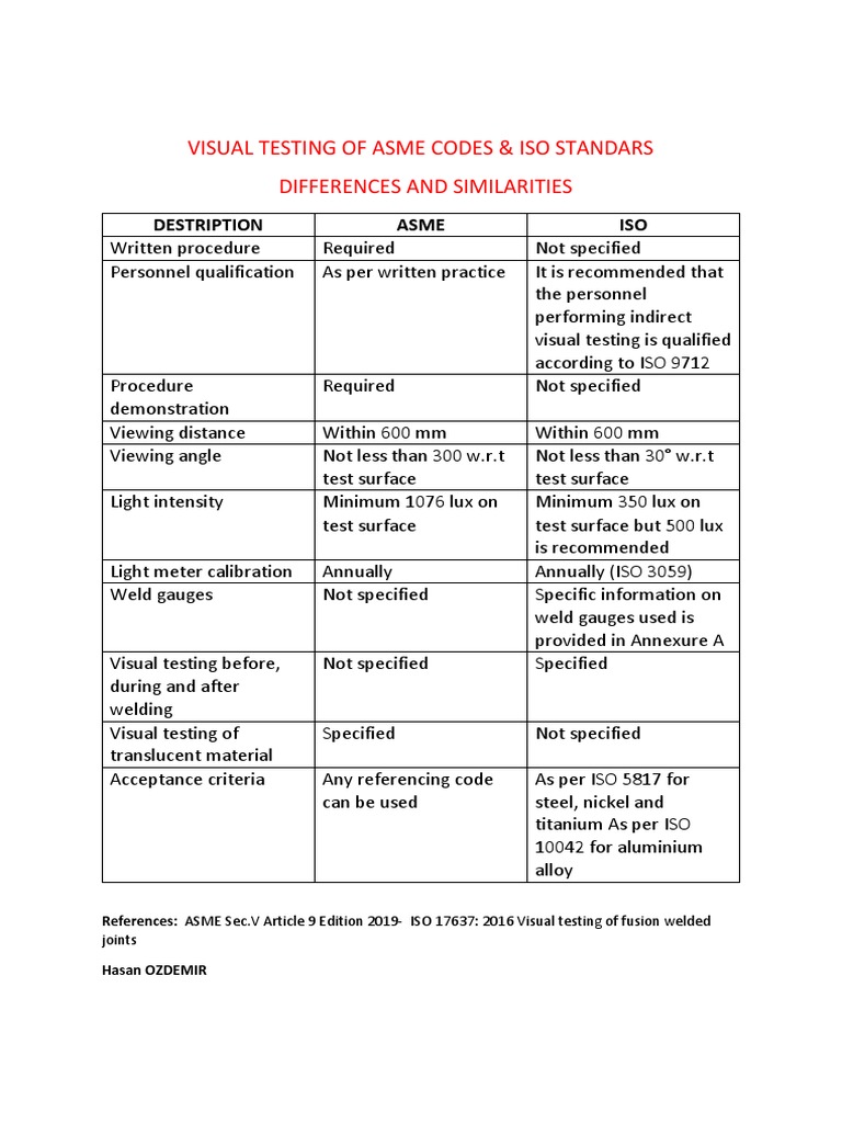 Visual Testing of Asme Codes & Iso Standars Differences and ...
