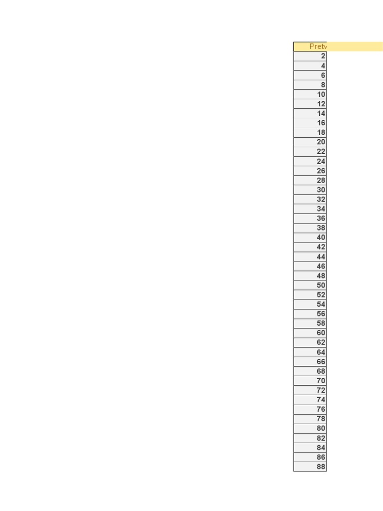 Vježba Za Ispit Znanja Excel - Grafikoni - Aps - Rel - Adrse | PDF
