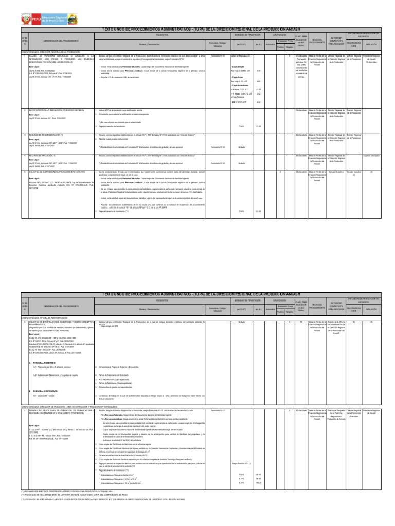 Tupa - Direpro Ancash - Aprobado | PDF | Pesquería | Justicia