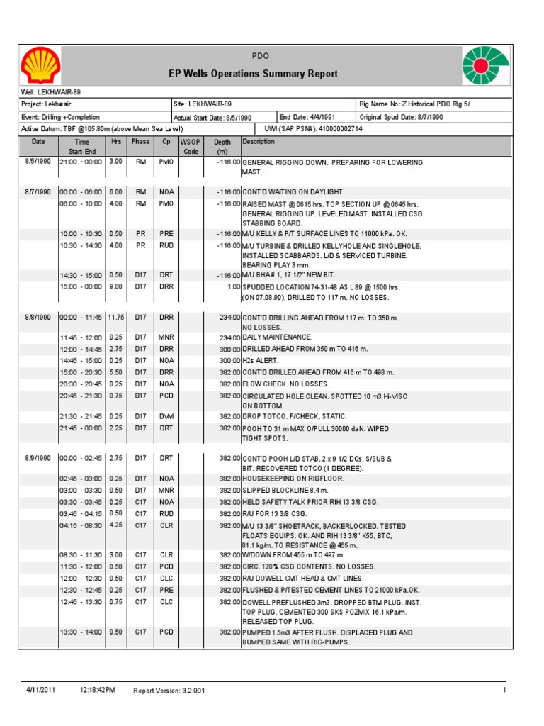 EP Wells Operations Summary Report | PDF | Tools | Fuel Production