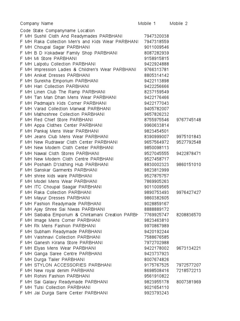 PARBHANI | Download Free PDF | Softlines (Retail) | Clothing