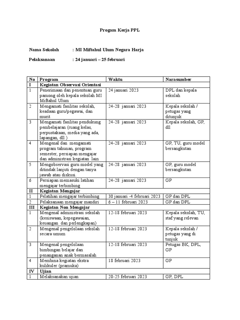 Progam Kerja PPL | PDF