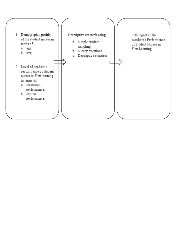 IPO | PDF | Self-Improvement