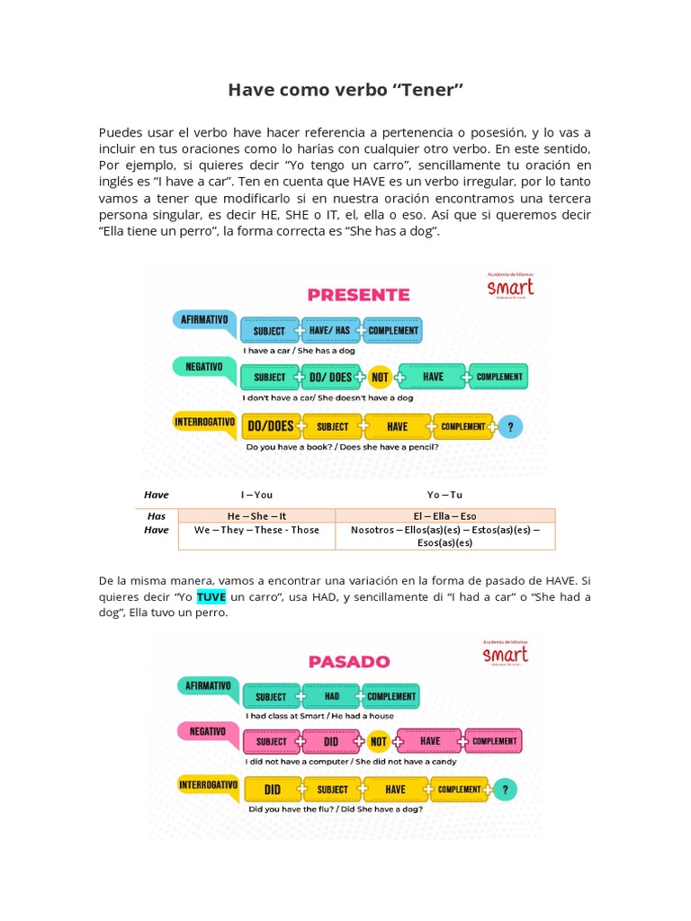 Have - Has - Had | PDF | Verbo | Mecánica del lenguaje