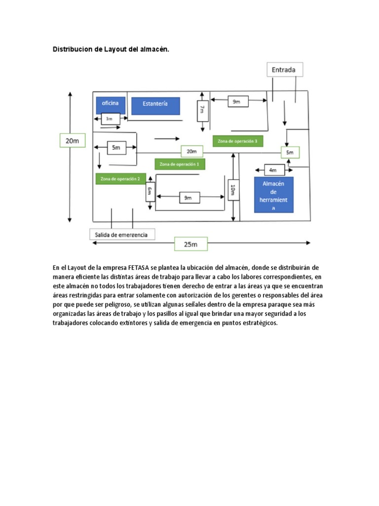 Distribucion de Layout Del Almacen | PDF
