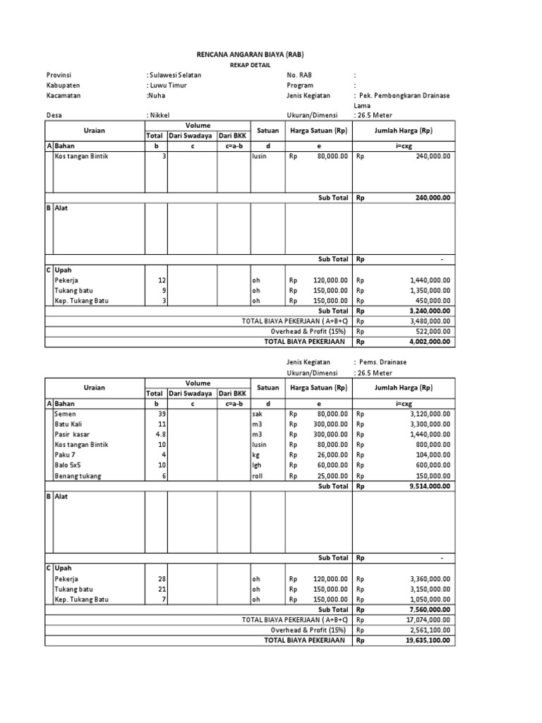 RAB Drainase Rev. 4 | PDF