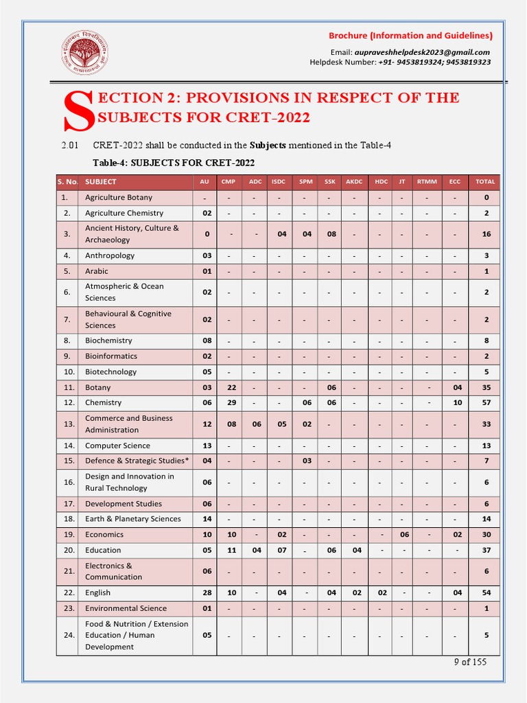 Cret Subject Details | PDF | Science