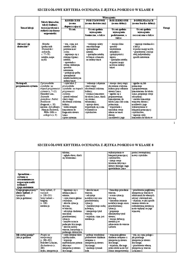 Pzo Klasa Viii | PDF