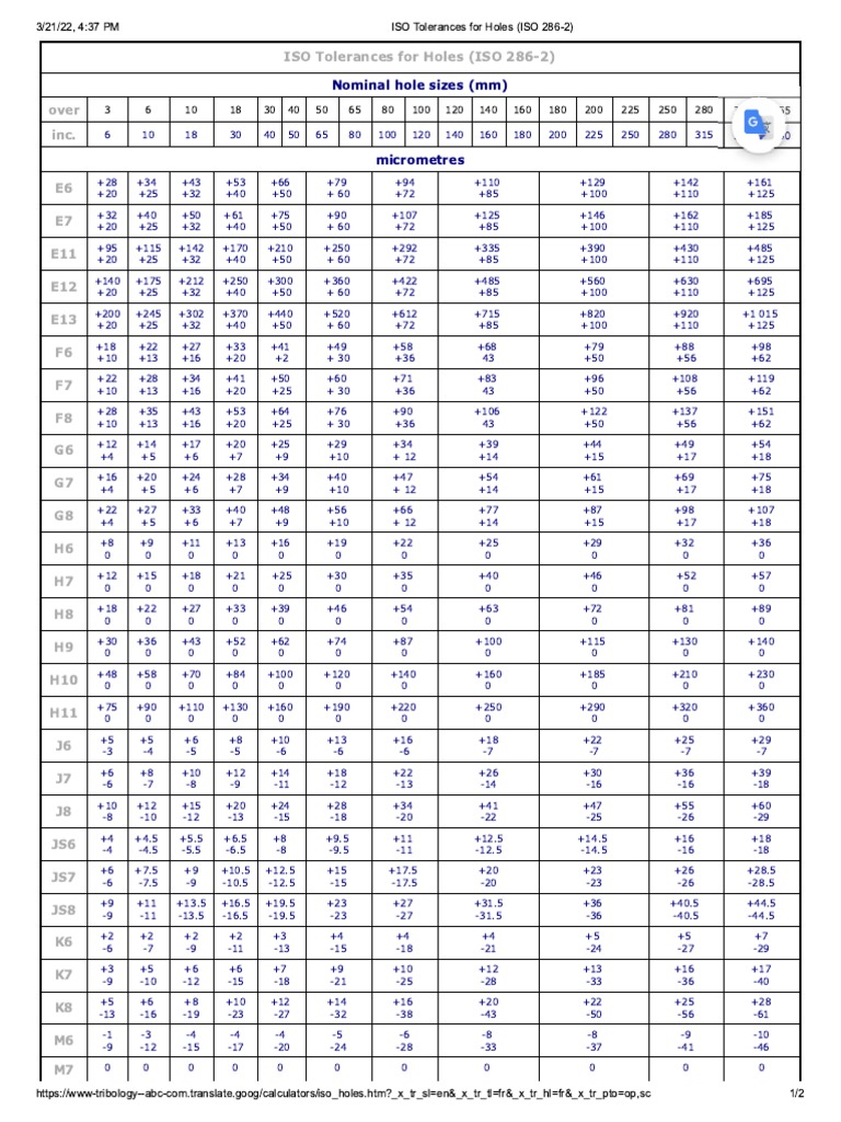 ISO Tolerances For Shafts ISO-286 | PDF ISO Tolerances For Shafts ISO-286 | PDF
