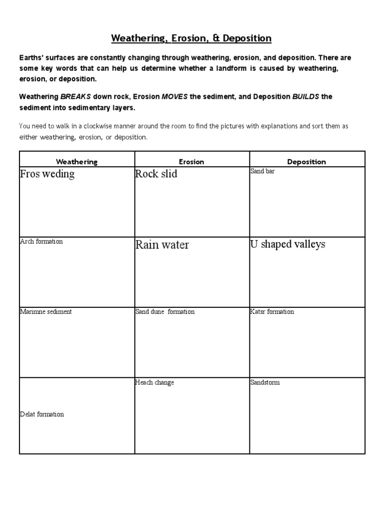 Weathering, Erosion, & Deposition (1) | PDF