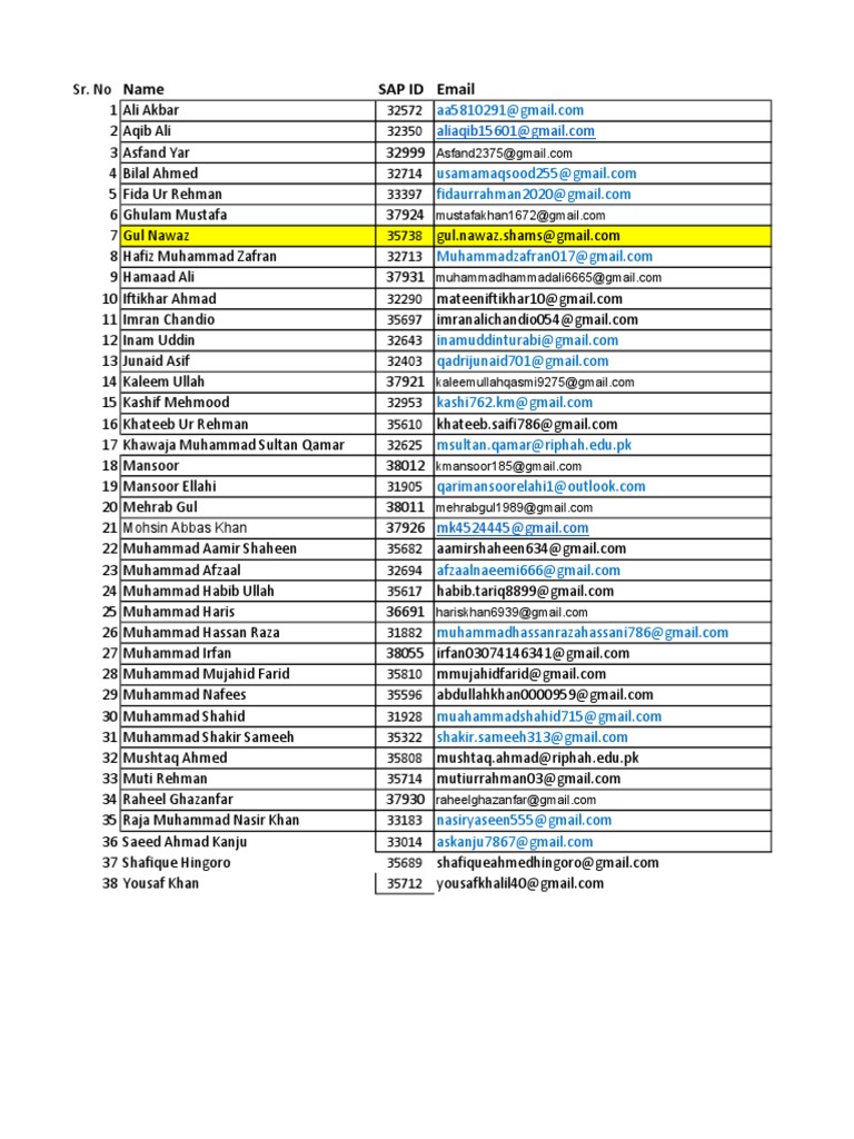 Fall 2021 Male Student MPhil List PDF | PDF