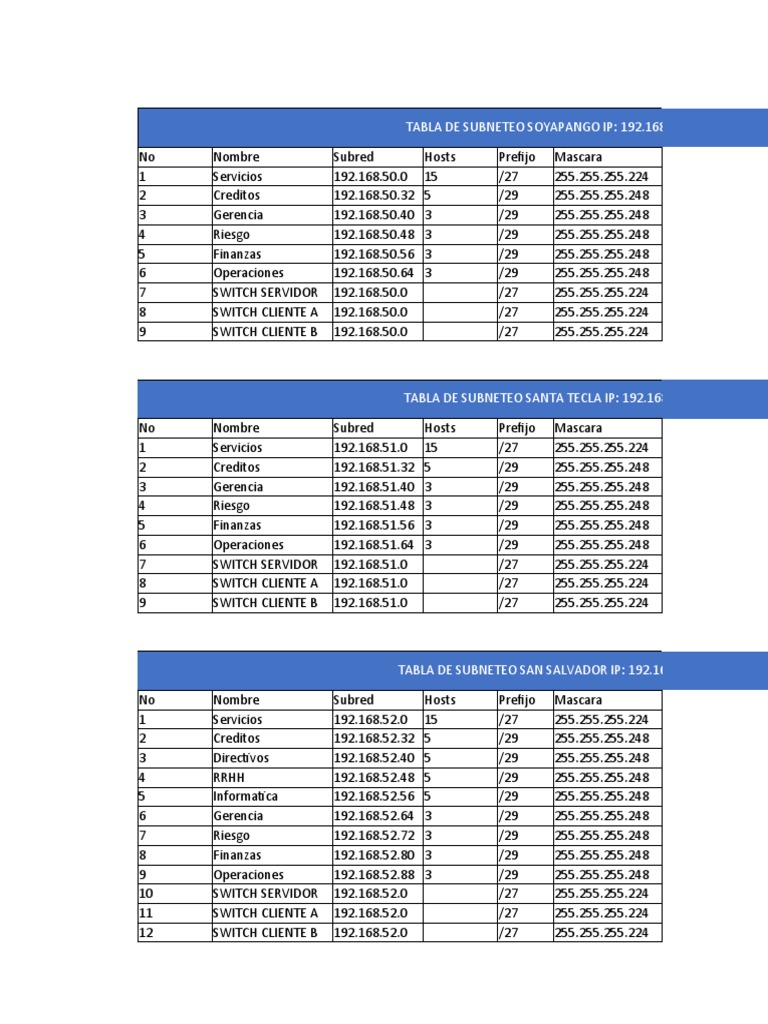 Tablas_de_Subneteo_Tarea01.xlsx | PDF | Dirección IP | Ingeniería Informática