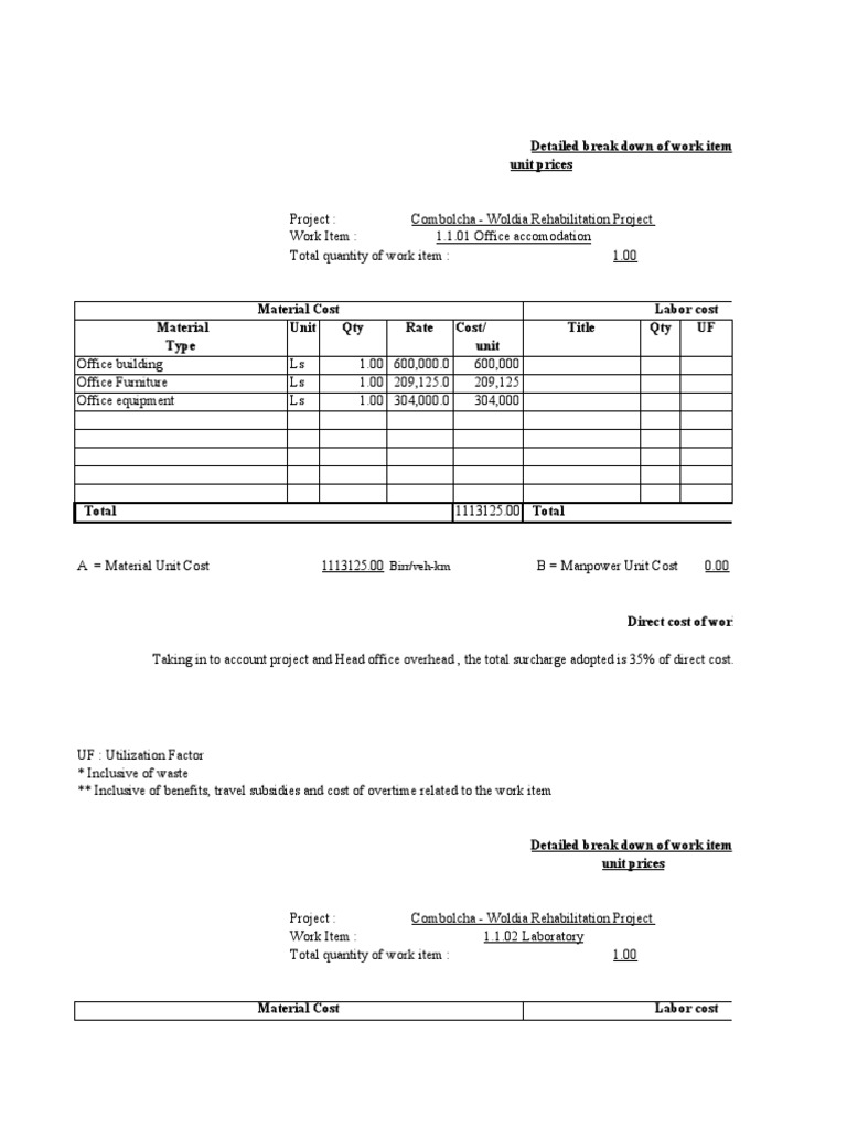 Unit Cost Analysis For Road (ERA) | PDF | Cost | Subsidy