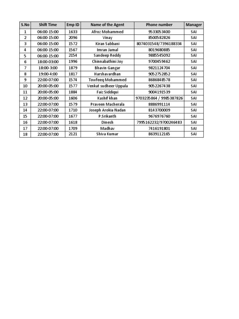 Cab Roster Jan'20 | PDF