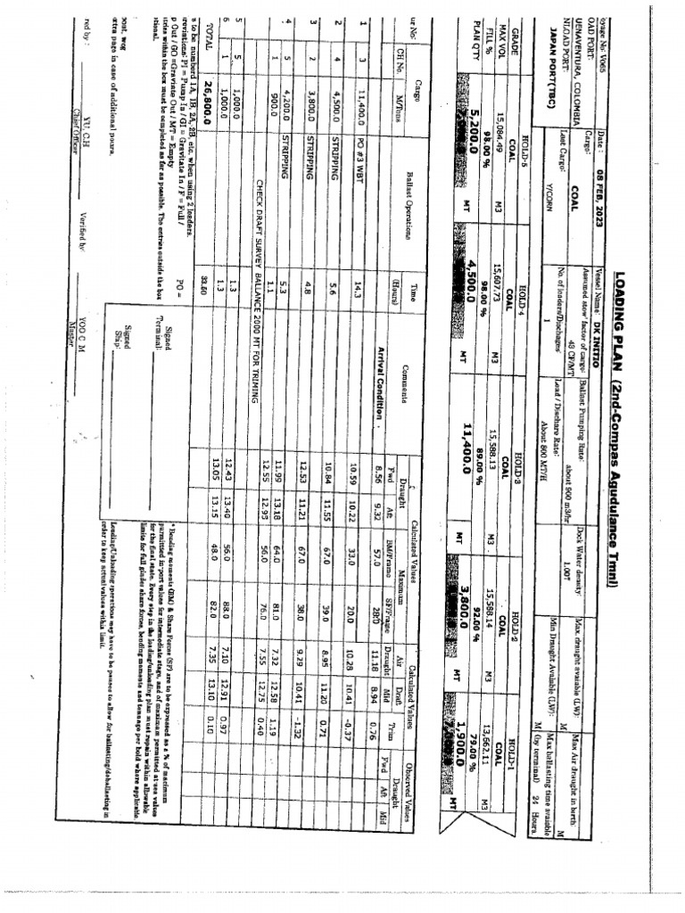 PLANO DE ESTIBA MV DK INITIO | PDF