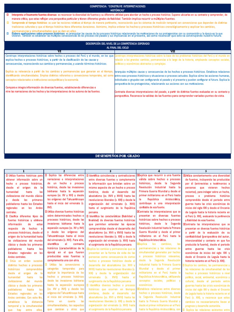 Matriz CS SS - Colores | PDF