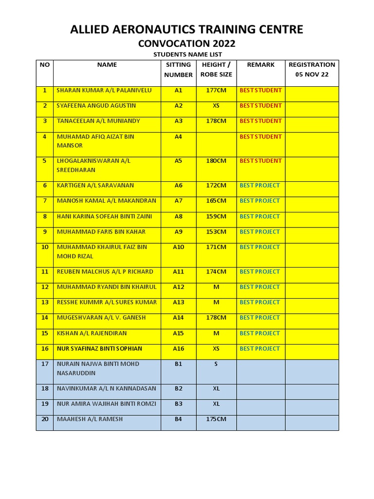 CONVOCATION - STUDENTS NAME LIST - Latest PDF | PDF | Chess