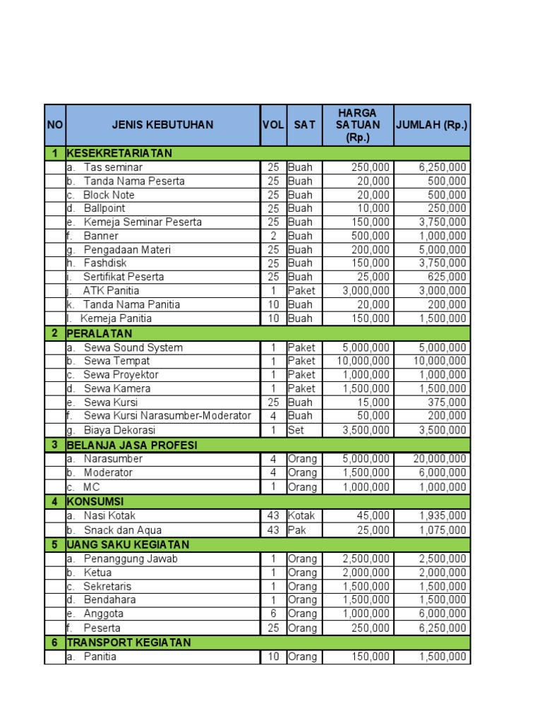 RAB Kegiatan Seminar | PDF | Sains & Matematika