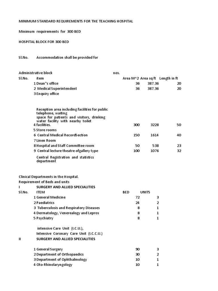 Teaching Hospital Minimum Standards | PDF