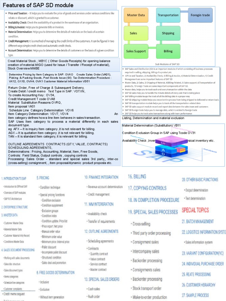 SD Module | PDF | Credit Card | Rebate (Marketing)