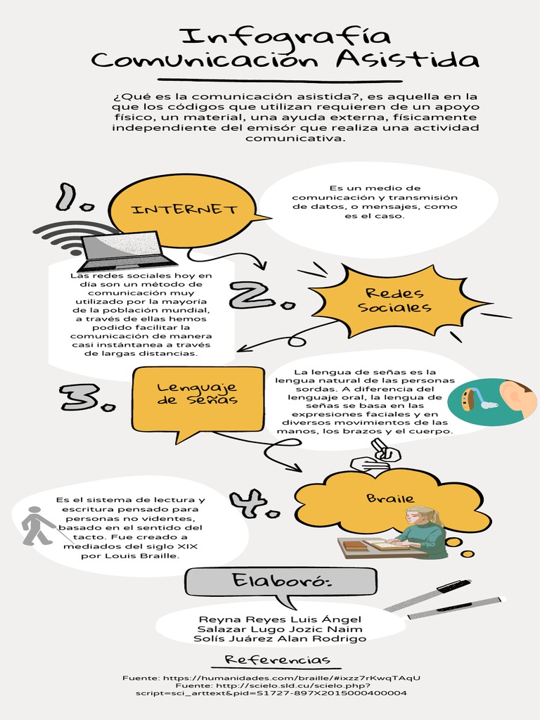 Infografía Comunicación Asistida: Elaboró | PDF