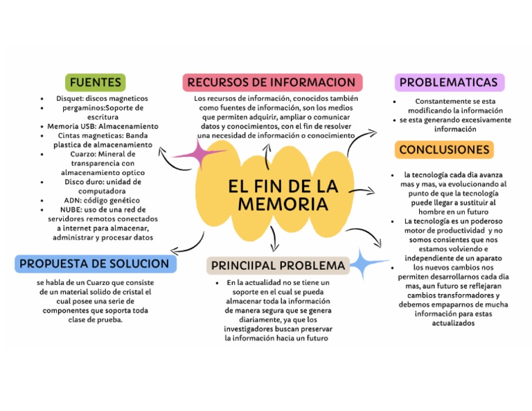 Mapa Conceptual | PDF