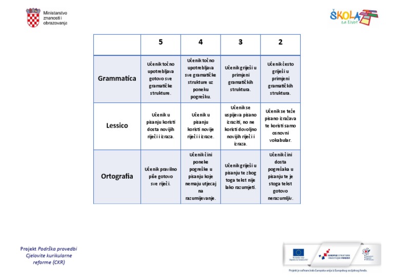 Analitička Rubrika | PDF