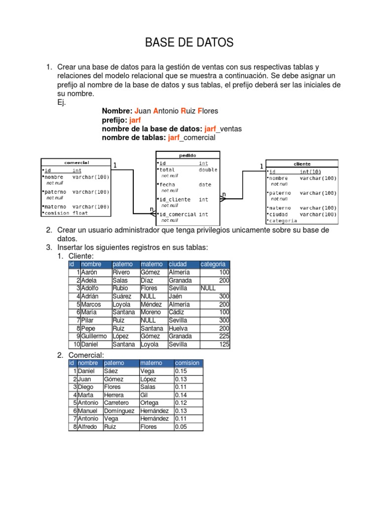 Actividad de Consultas SQL PDF | PDF | SQL | Bases de datos