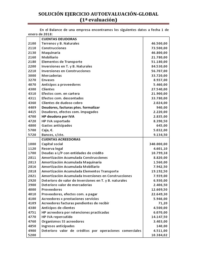SOLUCION EJERCICIO GLOBAL AUTOEVALUACIÃ N - 1Â Evaluacion PDF | PDF ... SOLUCION EJERCICIO GLOBAL AUTOEVALUACIÃ N - 1Â Evaluacion PDF | PDF ...