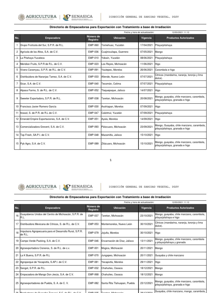 Empacadoras para Exportaci N A Base de Irradiaci N 12-03-2021 | PDF | Agricultura | Plantas