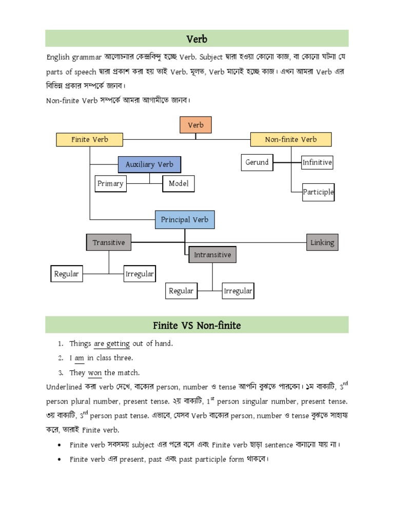 Lecture 11 Verb PDF | PDF