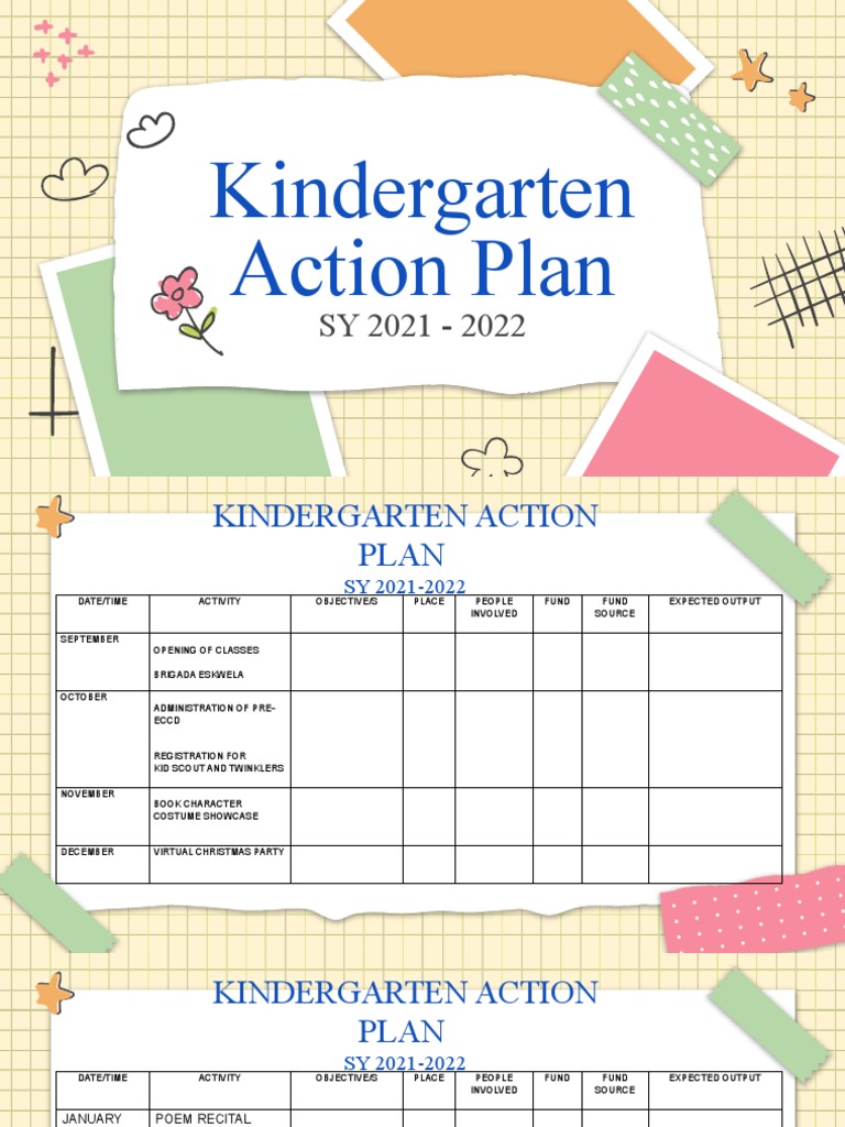 Kindergarten Sy 2021-2022 Action Plan | PDF | Science & Mathematics