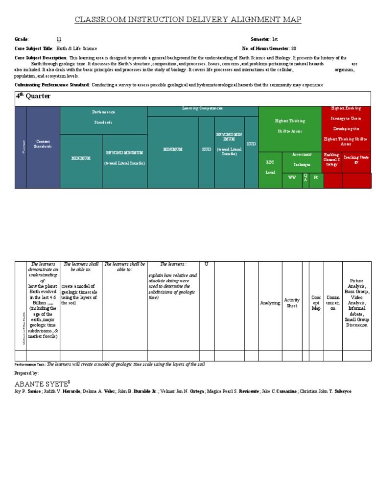 Classroom Instruction Delivery Alignment Map | PDF | Geology | Earth