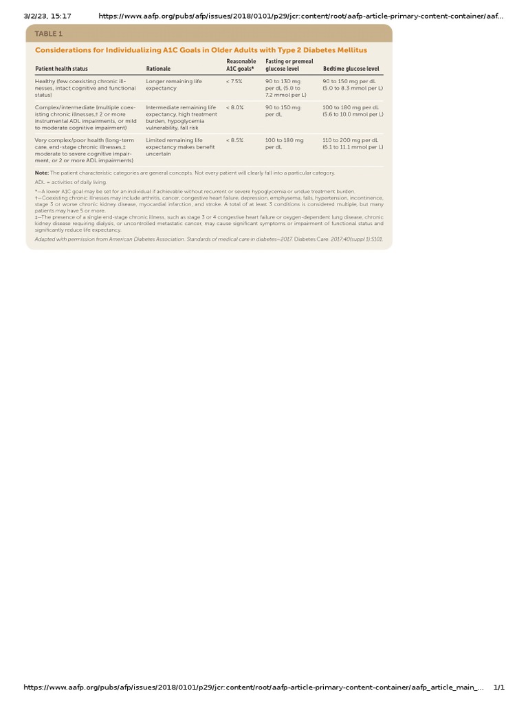 Aafp Tables content1.enlargeINSULIN | PDF