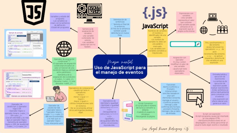 Mapa Mental JavaScript | PDF | Script Java | Variable (informática)