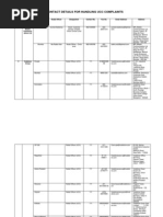 SBI IVR Flow | PDF | Law
