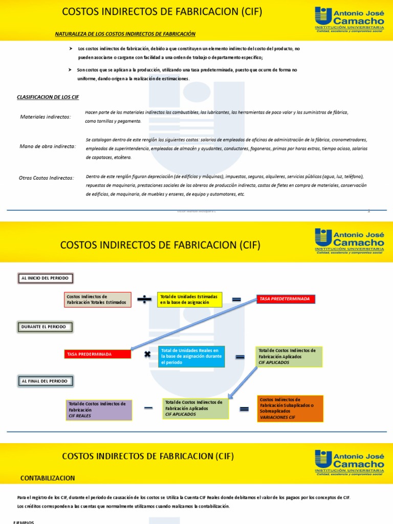 Análisis de Costos Indirectos (CIF) | PDF | Costo | Economias
