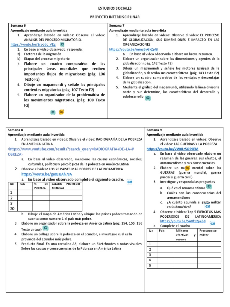 ESTUDIOS SOCIALES Proy Interdisc ACTIVIDAD | PDF | Migración humana ...
