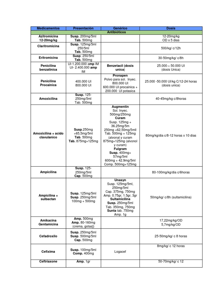 Medicamentos Con Sus Presentacion | PDF | Pharmacy | Medicine