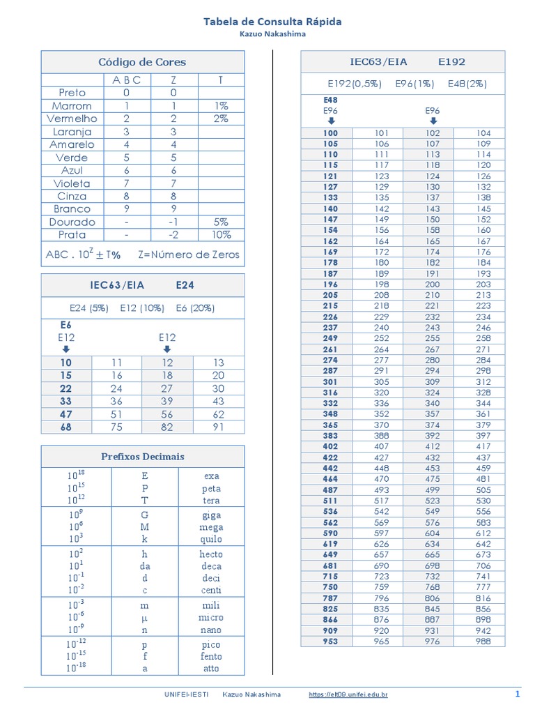 Tabela de Consulta Rápida: Iec63/Eia E192 E192 (0,5%) E96 (1%) E48 (2% ...