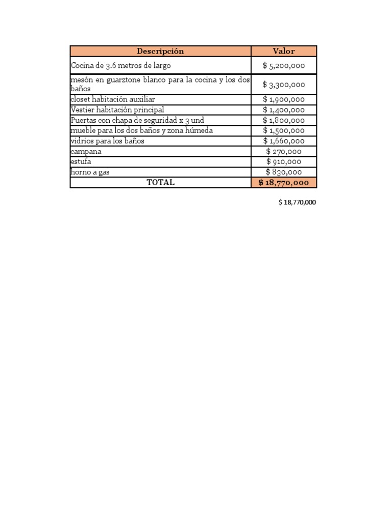 Resumen | PDF | Materiales de construcción | Ingeniería de Edificación