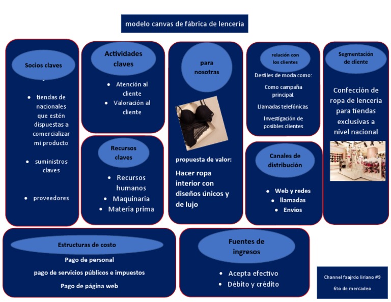 Modelo Canvas de Fábrica de Lencería | PDF | Industrias de servicio ...