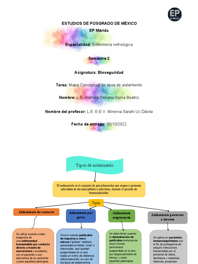 Tipos de Aislamiento Mapa Conceptual, Sonia Alamilla Serrano | PDF | Salud pública ...