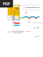 Cálculo de MTTR y MTBF en Excel | PDF