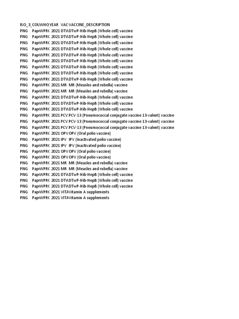 PNG National Immunization Schedule | PDF | Vaccines | Medicine