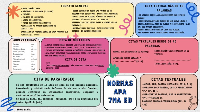 Esquema Mapa Conceptual APA | PDF